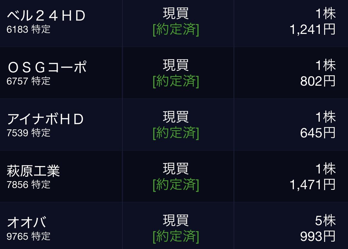 OSG【6136】：株つぶやき - Yahoo!ファイナンス