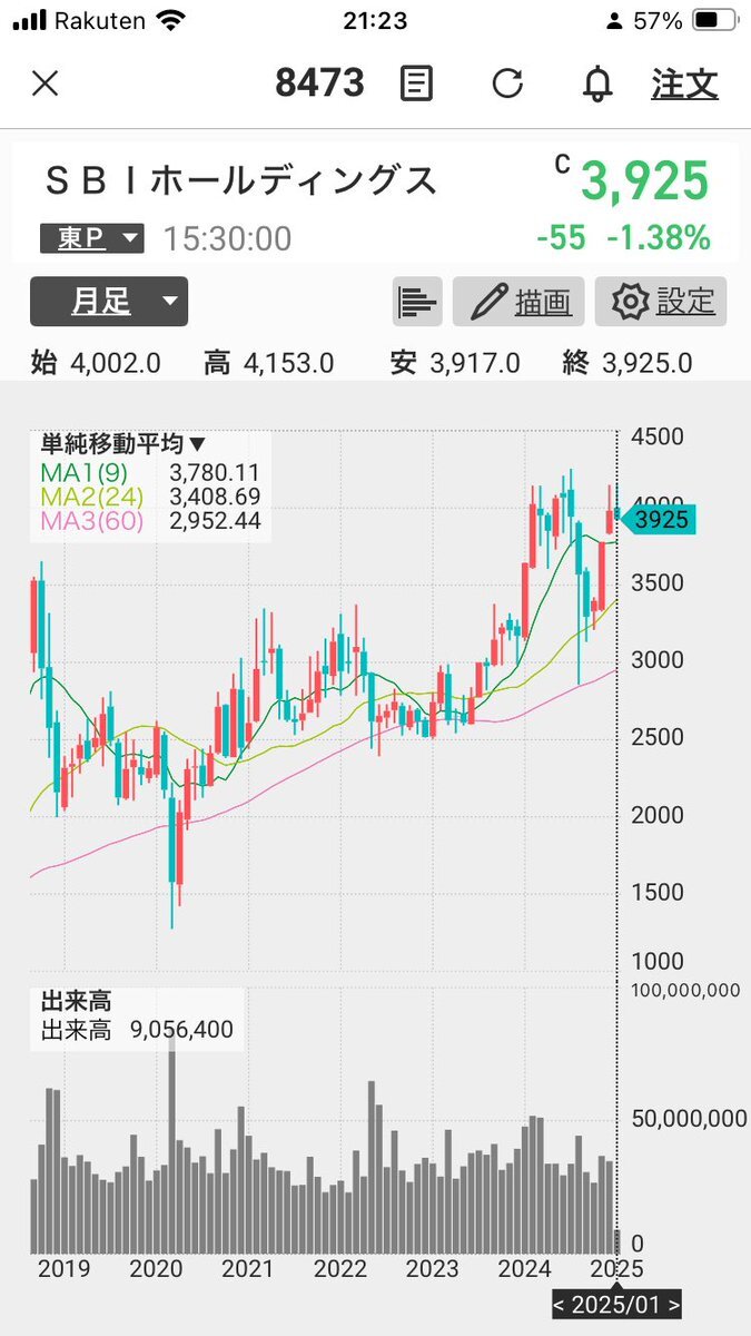 SBIホールディングス(株)【8473】：株つぶやき - Yahoo!ファイナンス