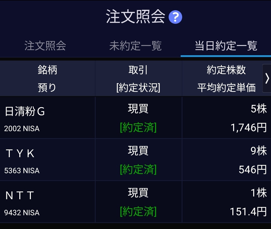 (株)TYK【5363】：株つぶやき - Yahoo!ファイナンス