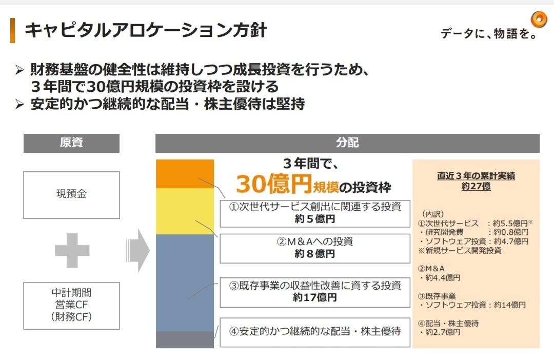 (株)ODKソリューションズ【3839】：株つぶやき - Yahoo!ファイナンス