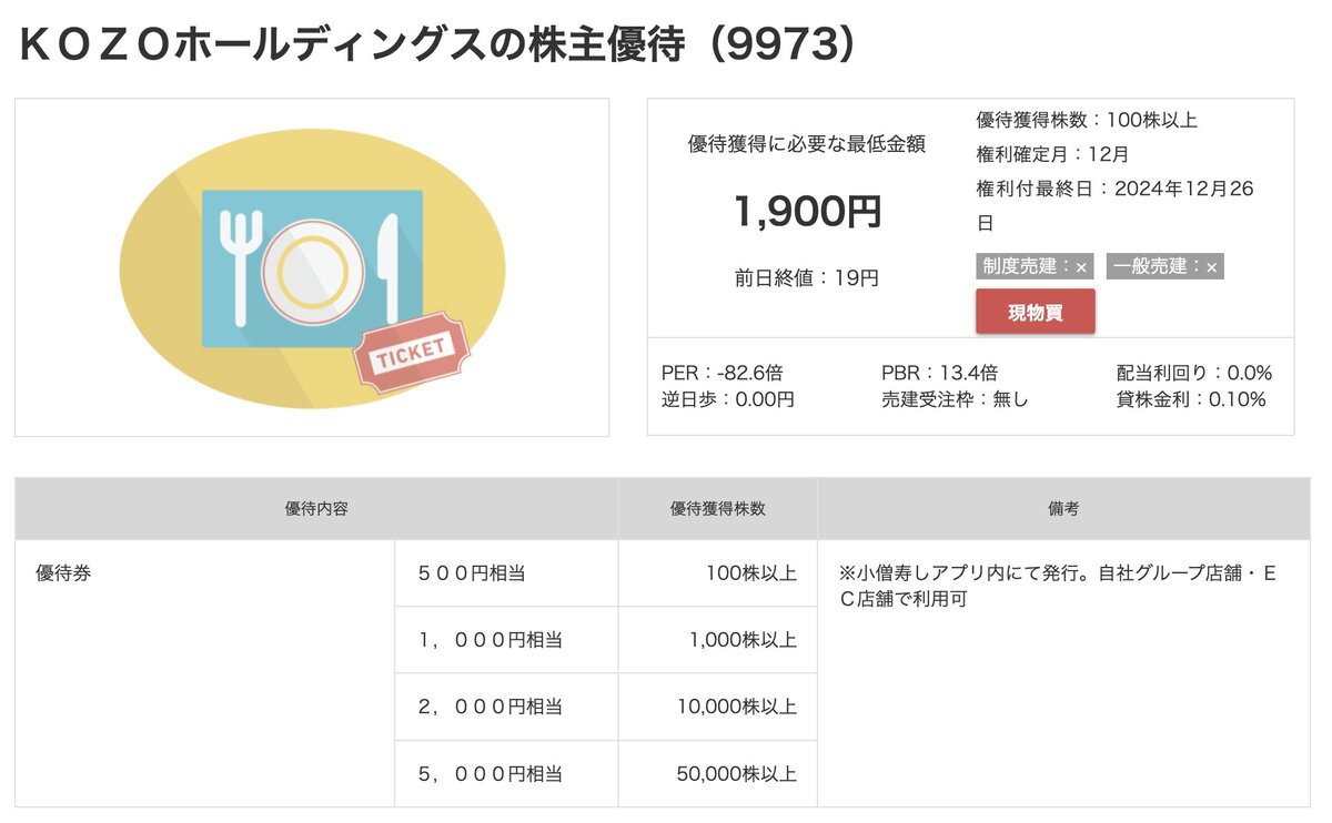 KOZOホールディングス(株)【9973】：株つぶやき - Yahoo!ファイナンス