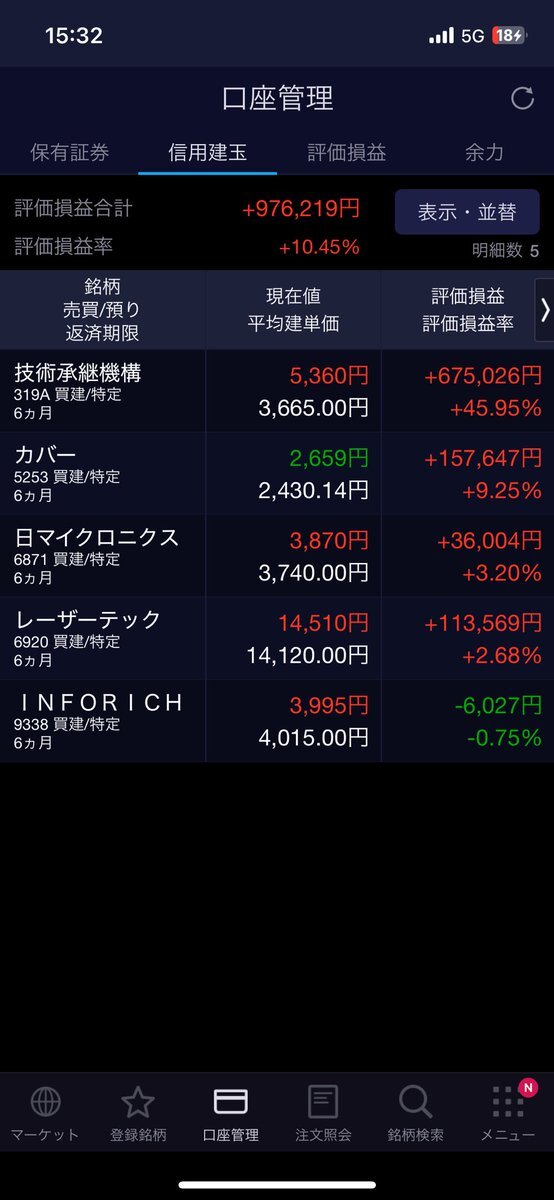 (株)FPパートナー【7388】：株つぶやき - Yahoo!ファイナンス