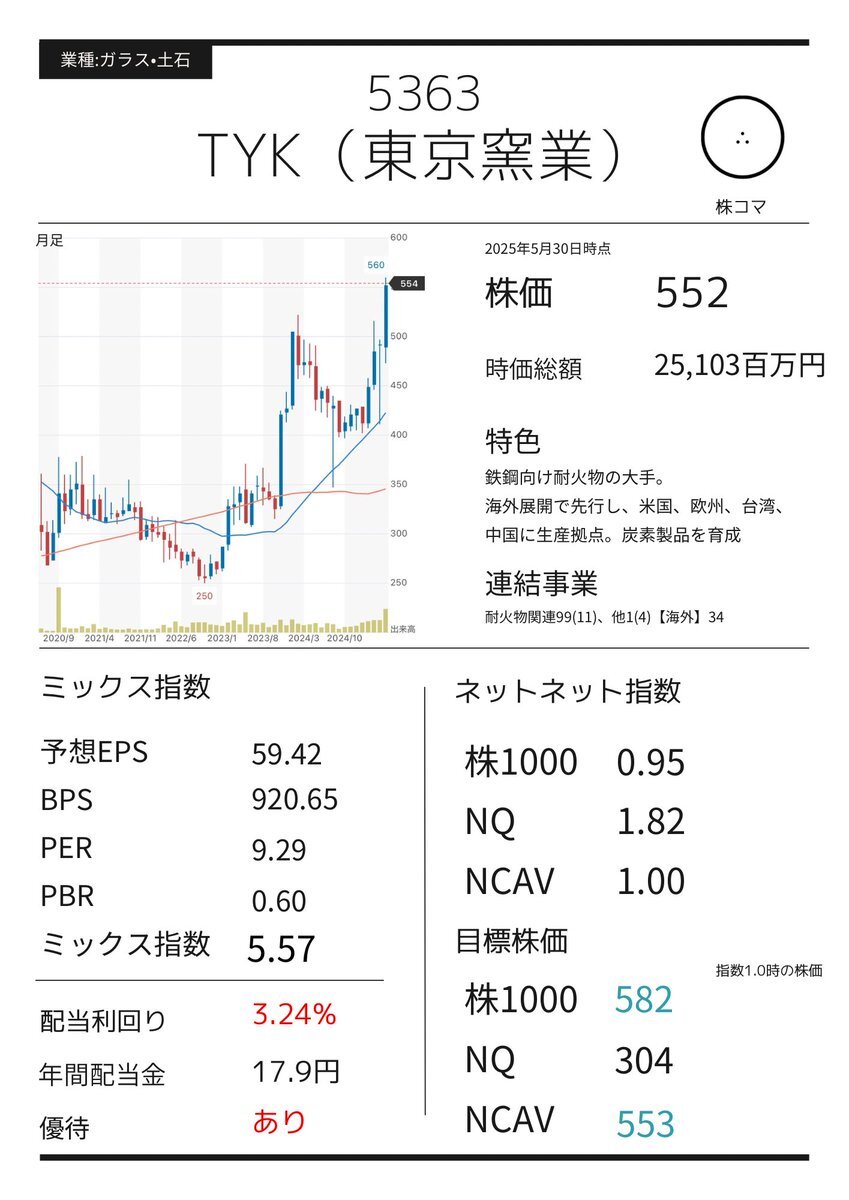 (株)TYK【5363】：株つぶやき - Yahoo!ファイナンス