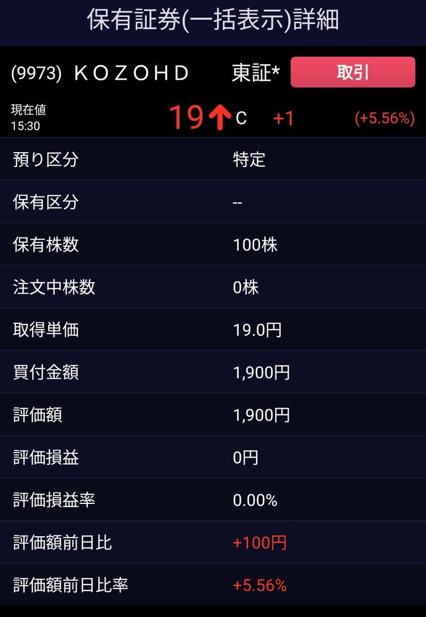 KOZOホールディングス(株)【9973】：株つぶやき - Yahoo!ファイナンス