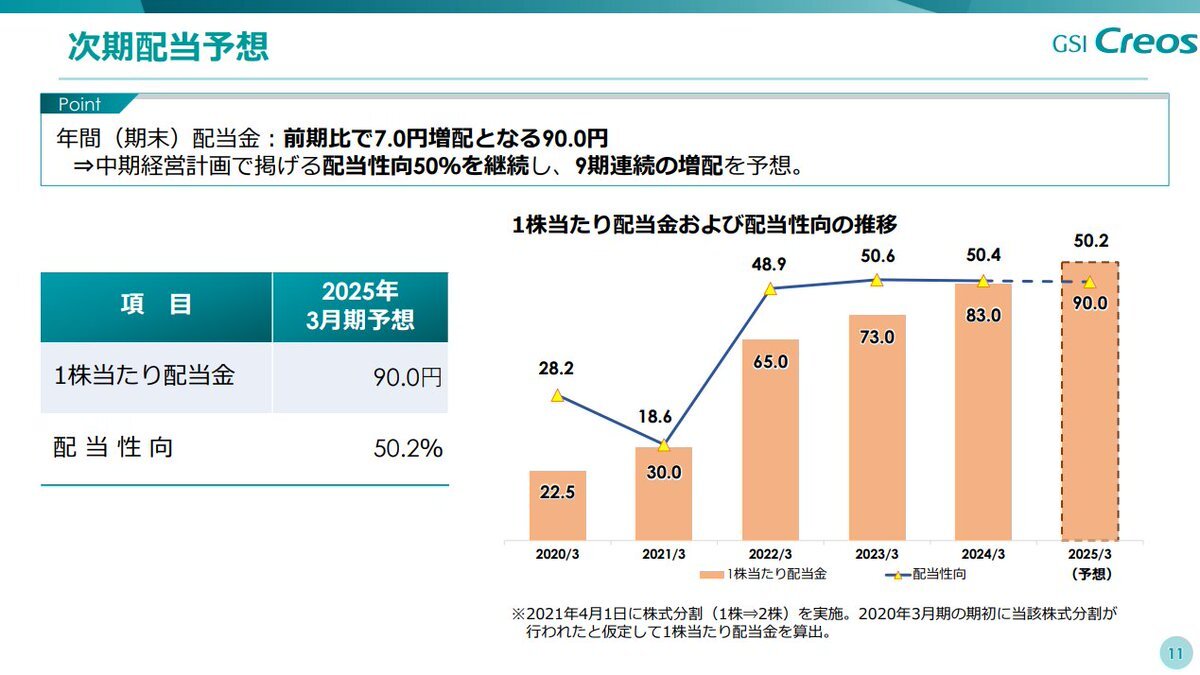 (株)GSI【5579】：株つぶやき - Yahoo!ファイナンス