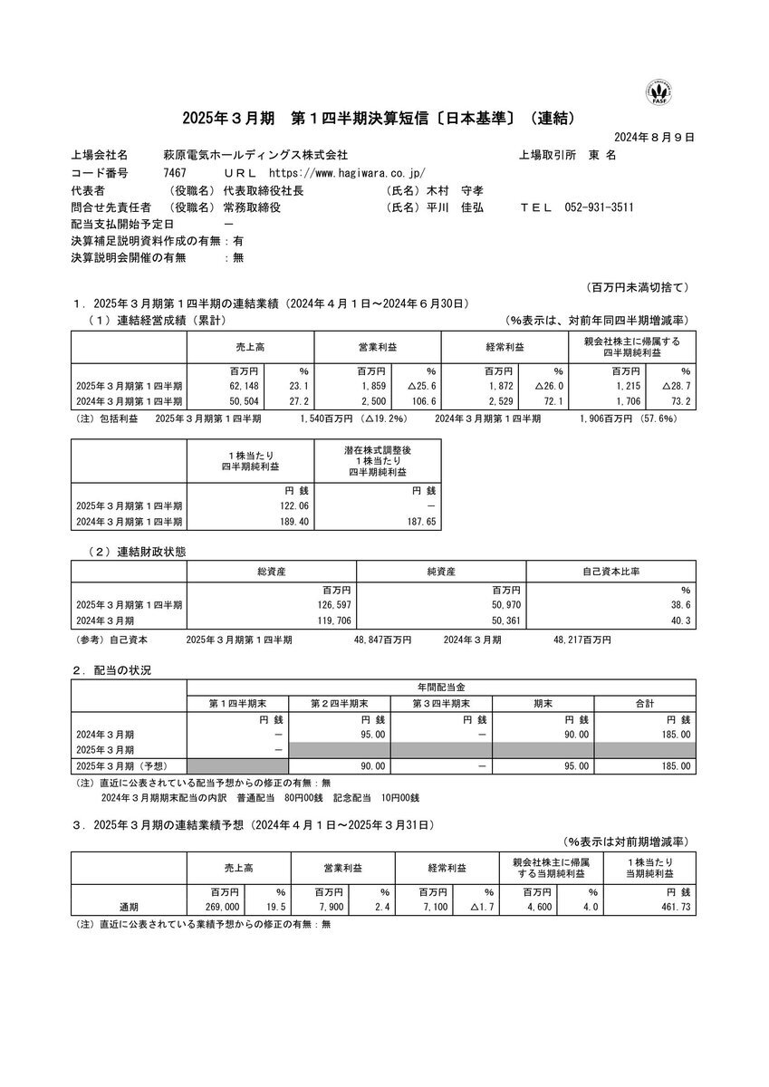 萩原電気ホールディングス(株)【7467】：株つぶやき - Yahoo!ファイナンス