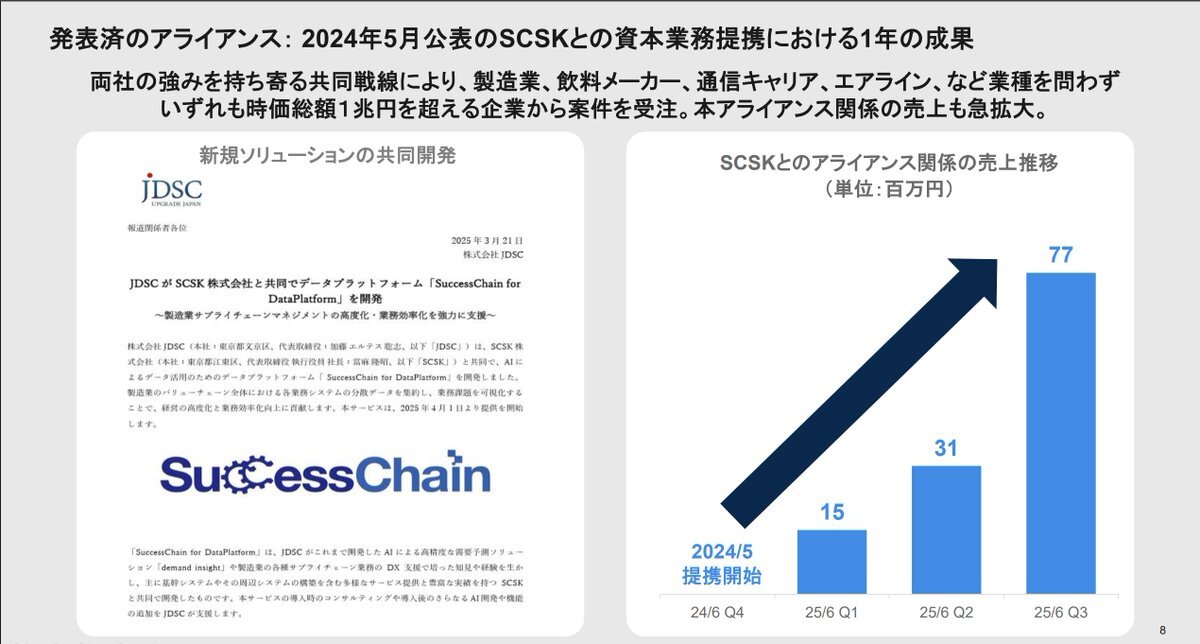 SCSK(株)【9719】：株つぶやき - Yahoo!ファイナンス