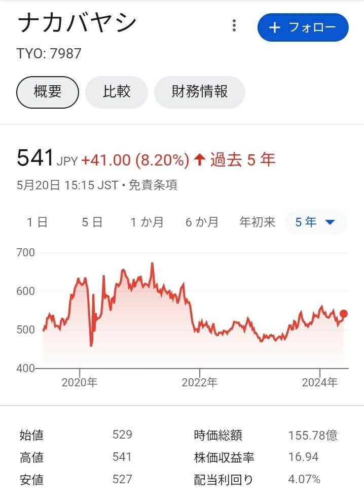 (株)ミクニ【7247】：株つぶやき - Yahoo!ファイナンス