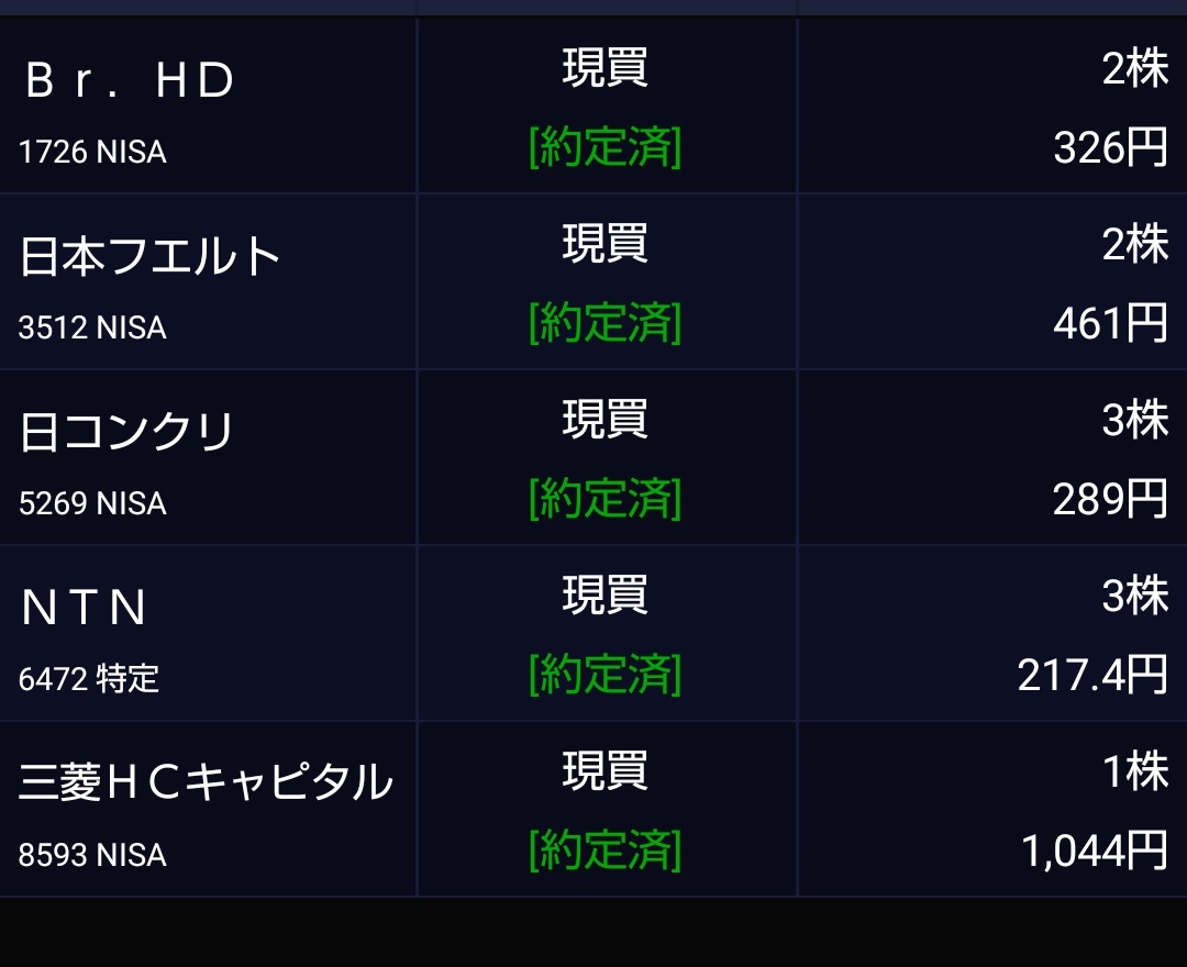 NTN(株)【6472】：株つぶやき - Yahoo!ファイナンス