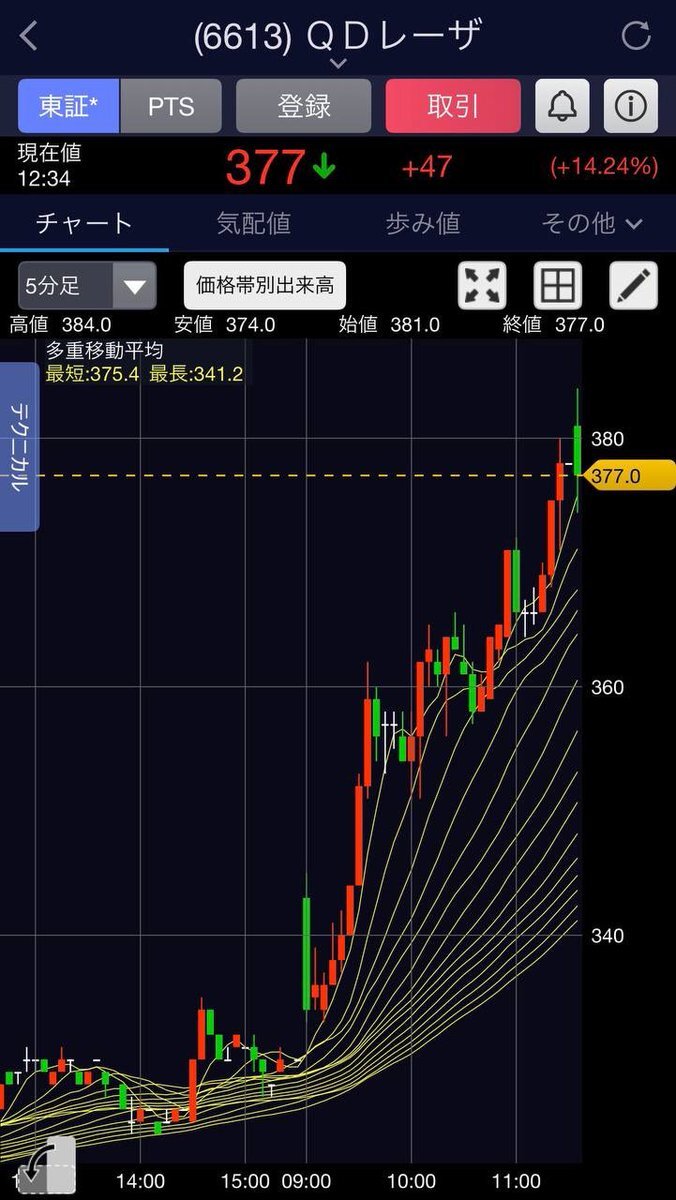(株)QDレーザ【6613】：株つぶやき - Yahoo!ファイナンス