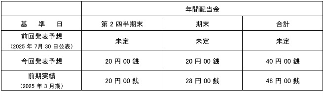 パナソニック ホールディングス(株)【6752】：株つぶやき - Yahoo!ファイナンス