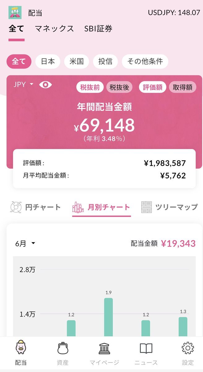 AGC(株)【5201】：株つぶやき - Yahoo!ファイナンス