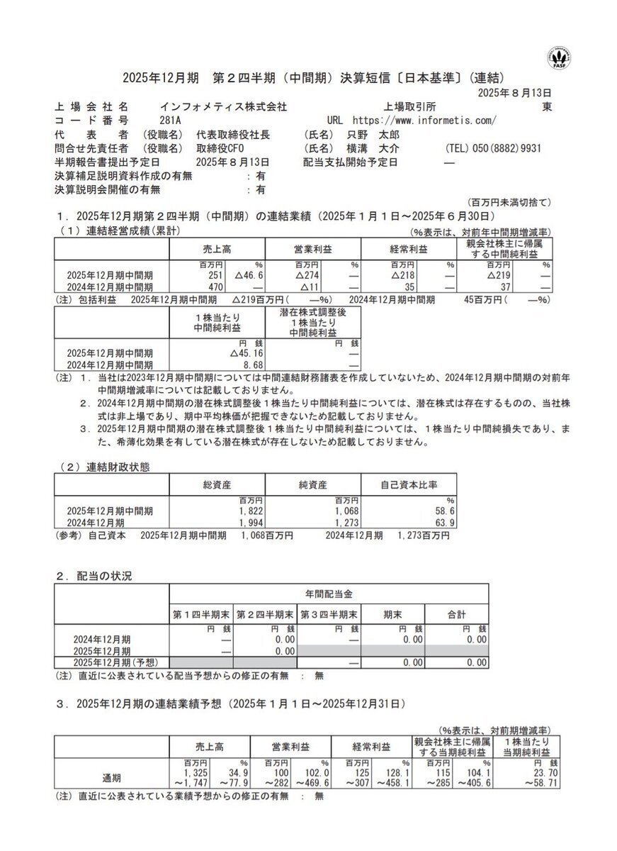 インフォメティス(株)【281A】：株つぶやき - Yahoo!ファイナンス