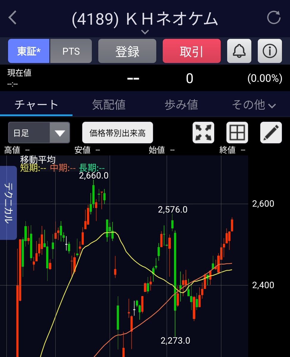 KHネオケム(株)【4189】：株つぶやき - Yahoo!ファイナンス