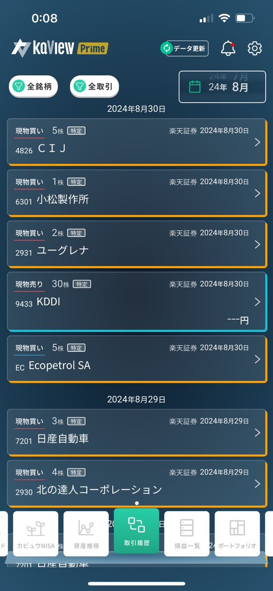 コマツ【6301】：株つぶやき - Yahoo!ファイナンス