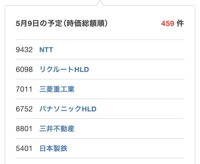 SBIホールディングス(株)【8473】：株つぶやき - Yahoo!ファイナンス