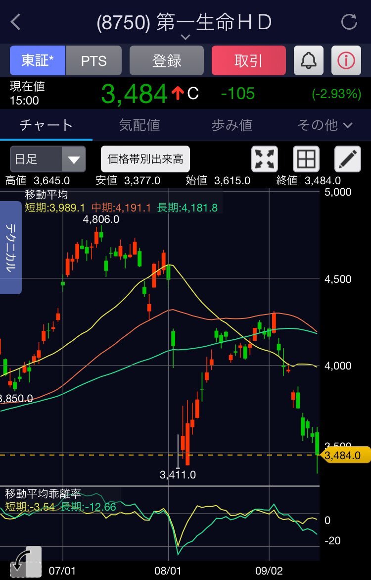 VTホールディングス(株)【7593】：株つぶやき - Yahoo!ファイナンス