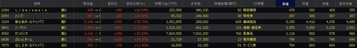 (株)QLSホールディングス【7075】：株つぶやき - Yahoo!ファイナンス