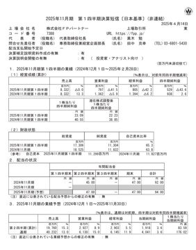(株)FPパートナー【7388】：株つぶやき - Yahoo!ファイナンス