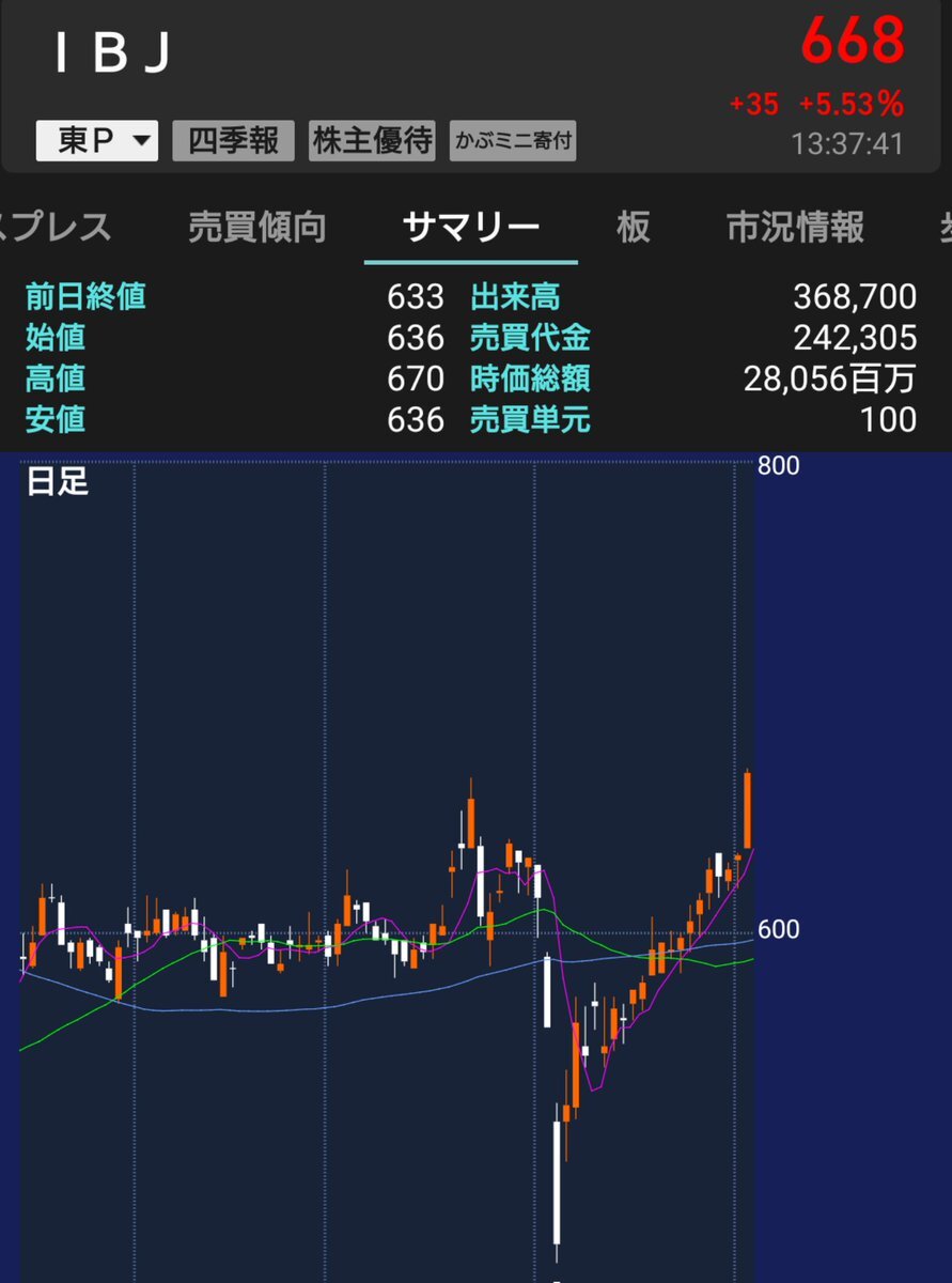(株)IBJ【6071】：株つぶやき - Yahoo!ファイナンス