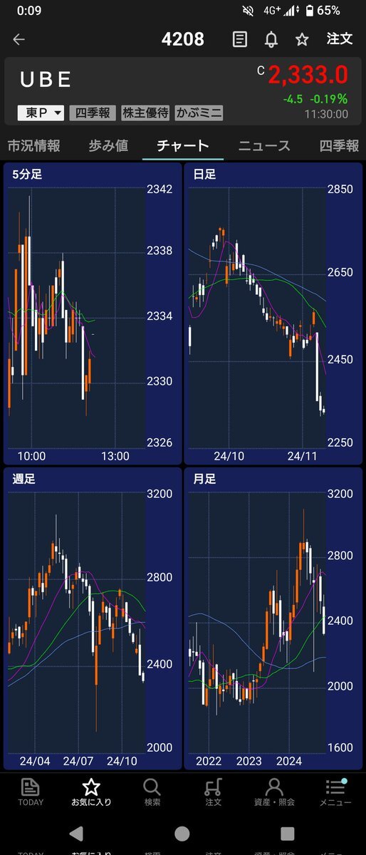 UBE(株)【4208】：株つぶやき - Yahoo!ファイナンス