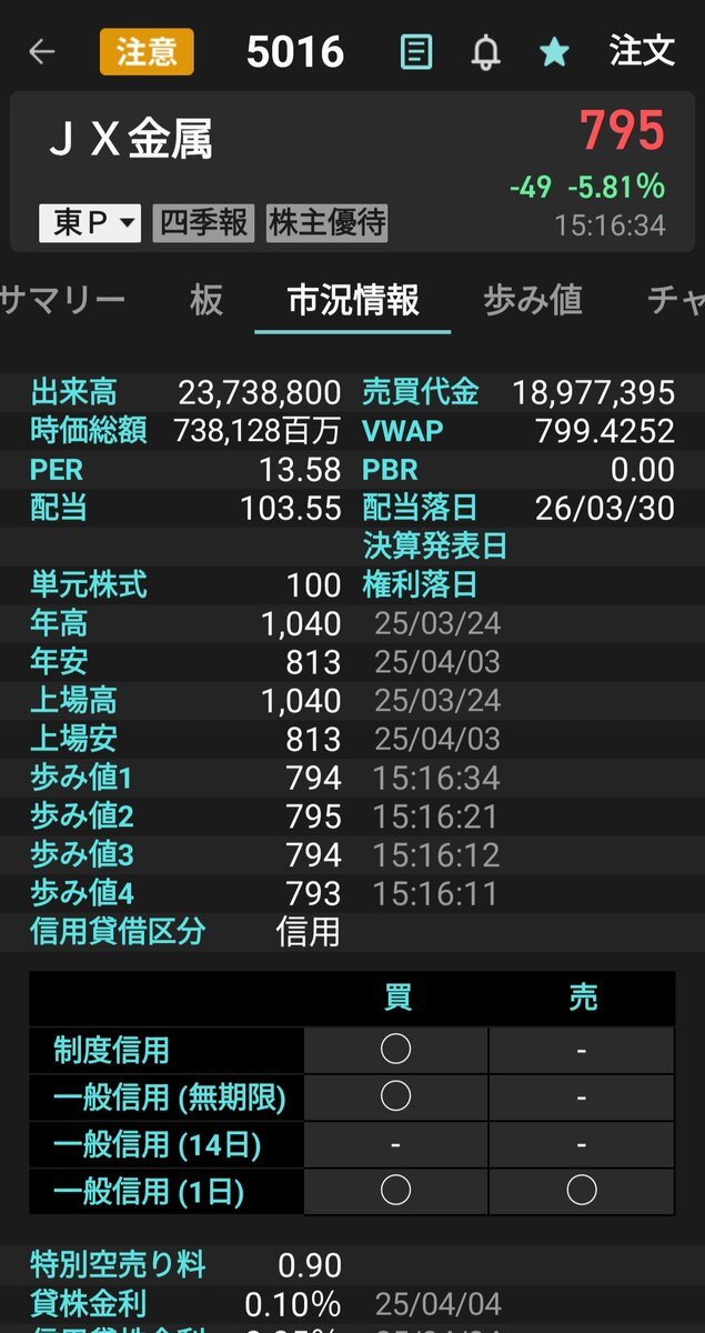 JX金属(株)【5016】：株つぶやき - Yahoo!ファイナンス