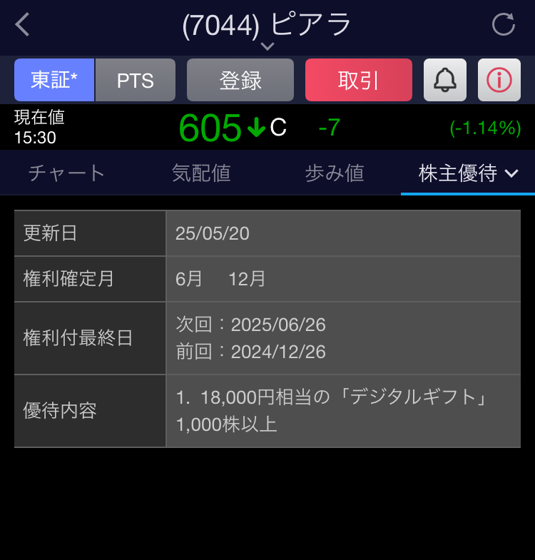 (株)ピアラ【7044】：株つぶやき - Yahoo!ファイナンス