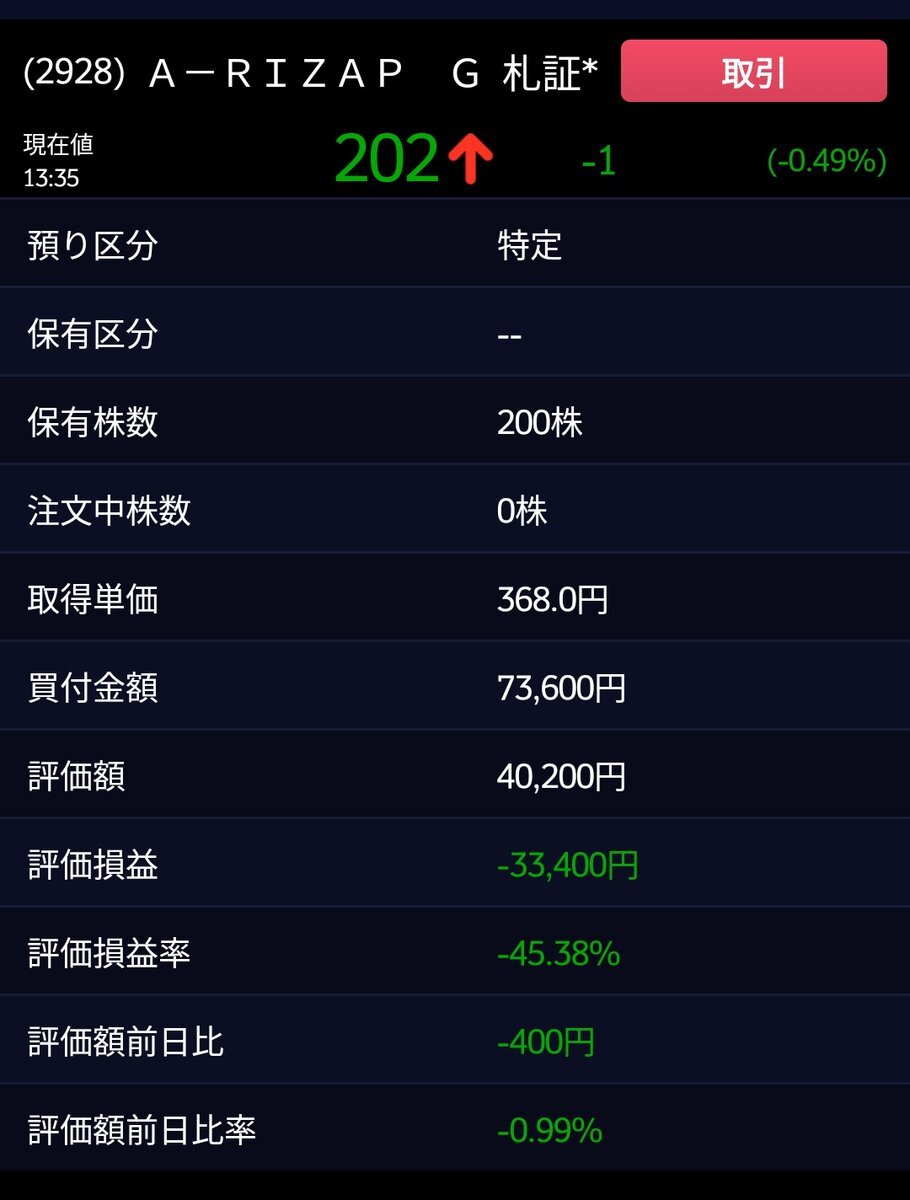 RIZAPグループ(株)【2928】：株つぶやき - Yahoo!ファイナンス