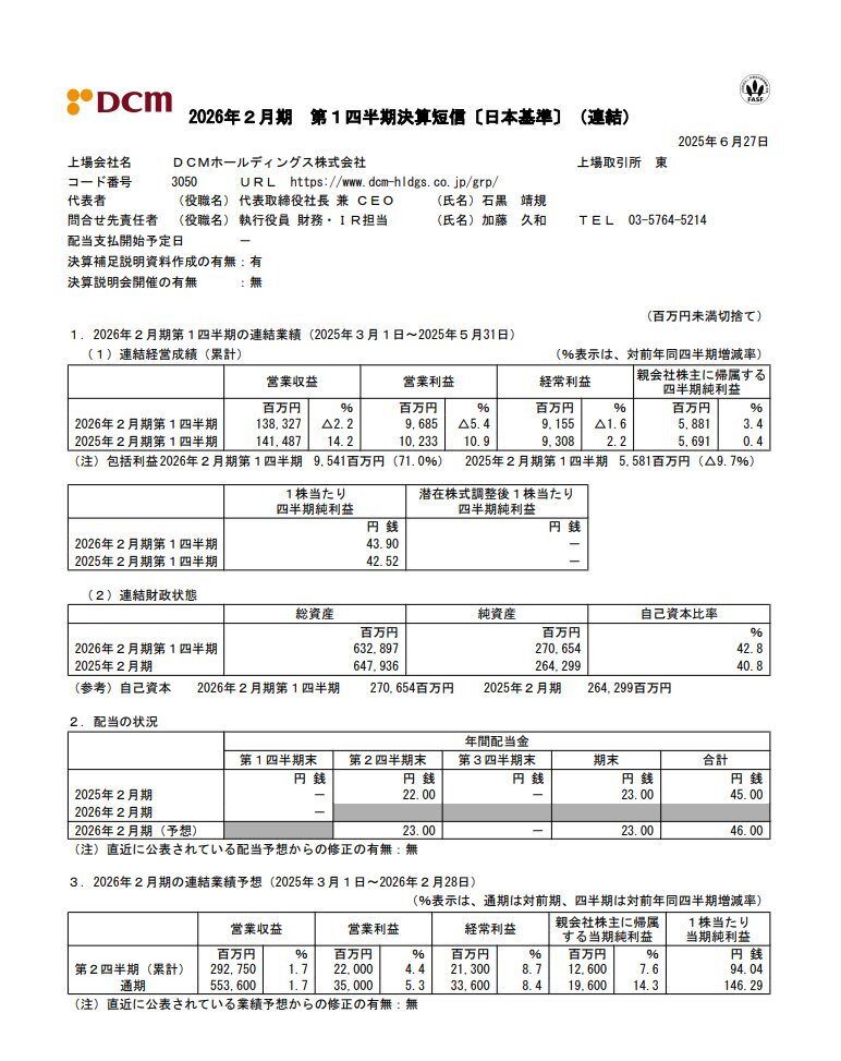 DCMホールディングス(株)【3050】：株つぶやき - Yahoo!ファイナンス