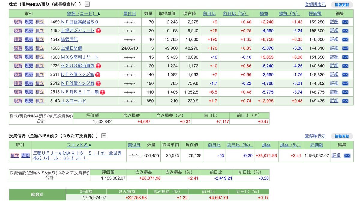 住信SBIネット銀行(株)【7163】：株つぶやき - Yahoo!ファイナンス