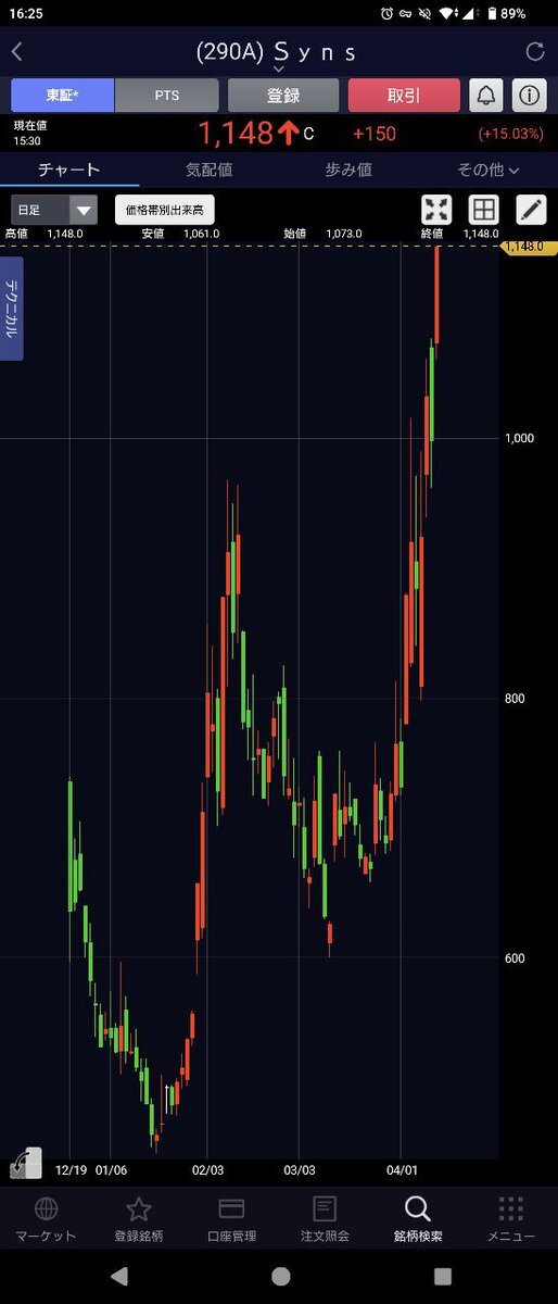 (株)Synspective【290A】：株つぶやき - Yahoo!ファイナンス