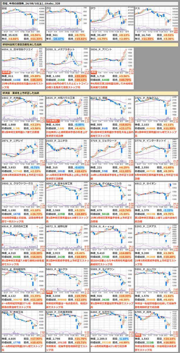 (株)カカクコム【2371】：株つぶやき - Yahoo!ファイナンス
