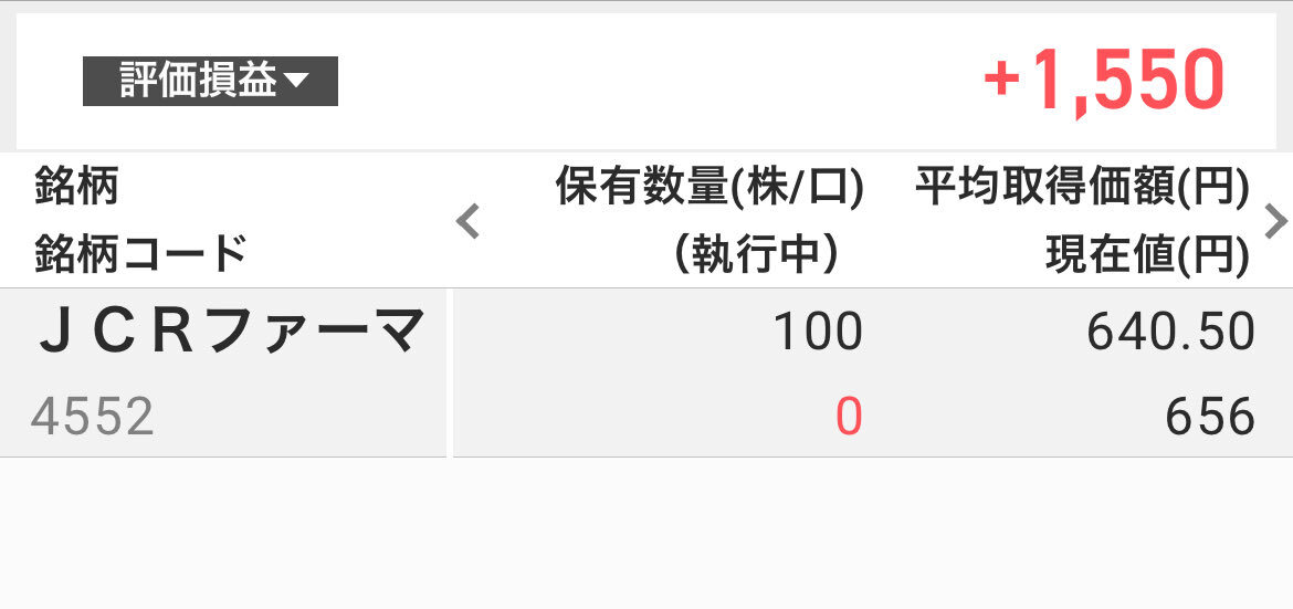JCRファーマ(株)【4552】：株つぶやき - Yahoo!ファイナンス