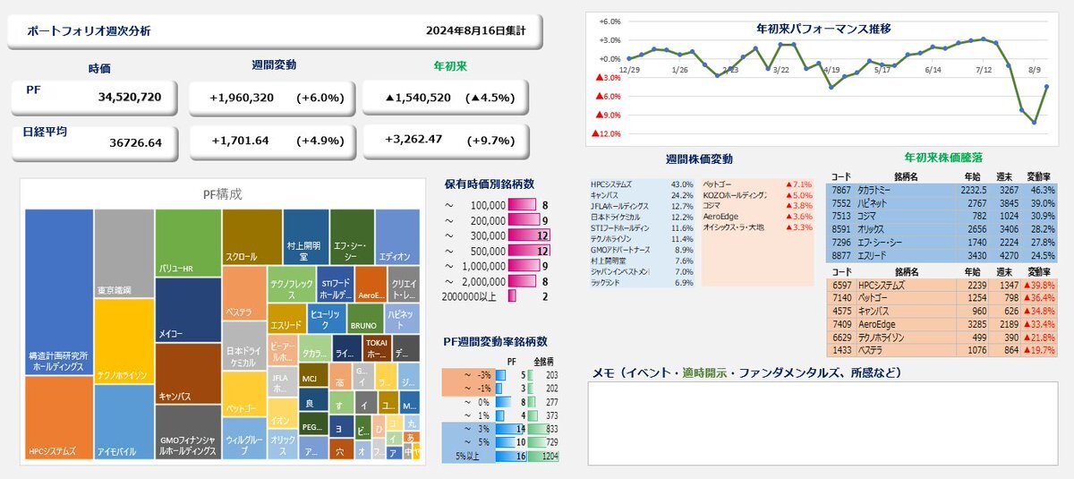 HPCシステムズ(株)【6597】：株つぶやき - Yahoo!ファイナンス