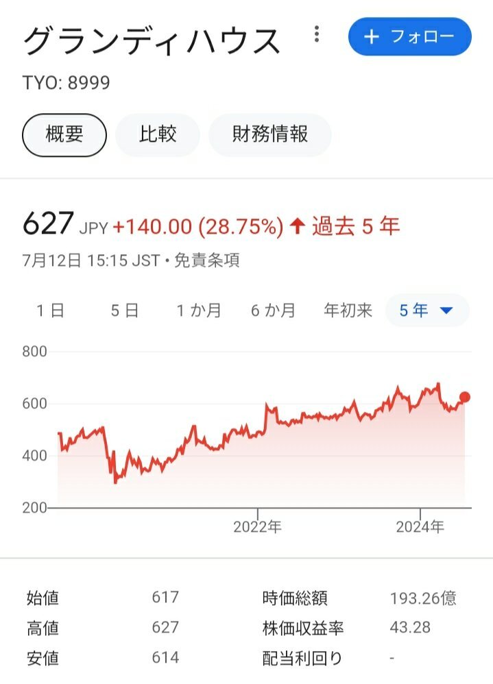 NTN(株)【6472】：株つぶやき - Yahoo!ファイナンス