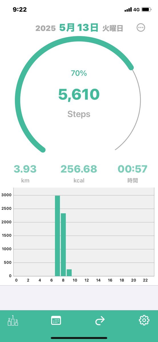 (株)UEX【9888】：株つぶやき - Yahoo!ファイナンス