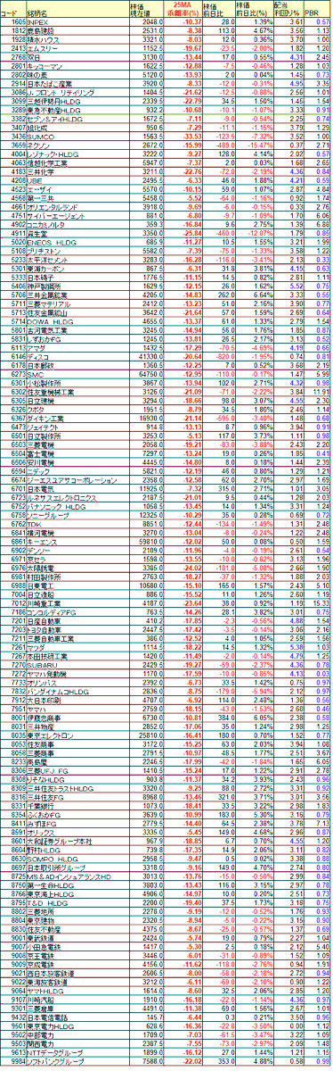 UBE(株)【4208】：株つぶやき - Yahoo!ファイナンス