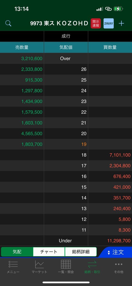 KOZOホールディングス(株)【9973】：株つぶやき - Yahoo!ファイナンス