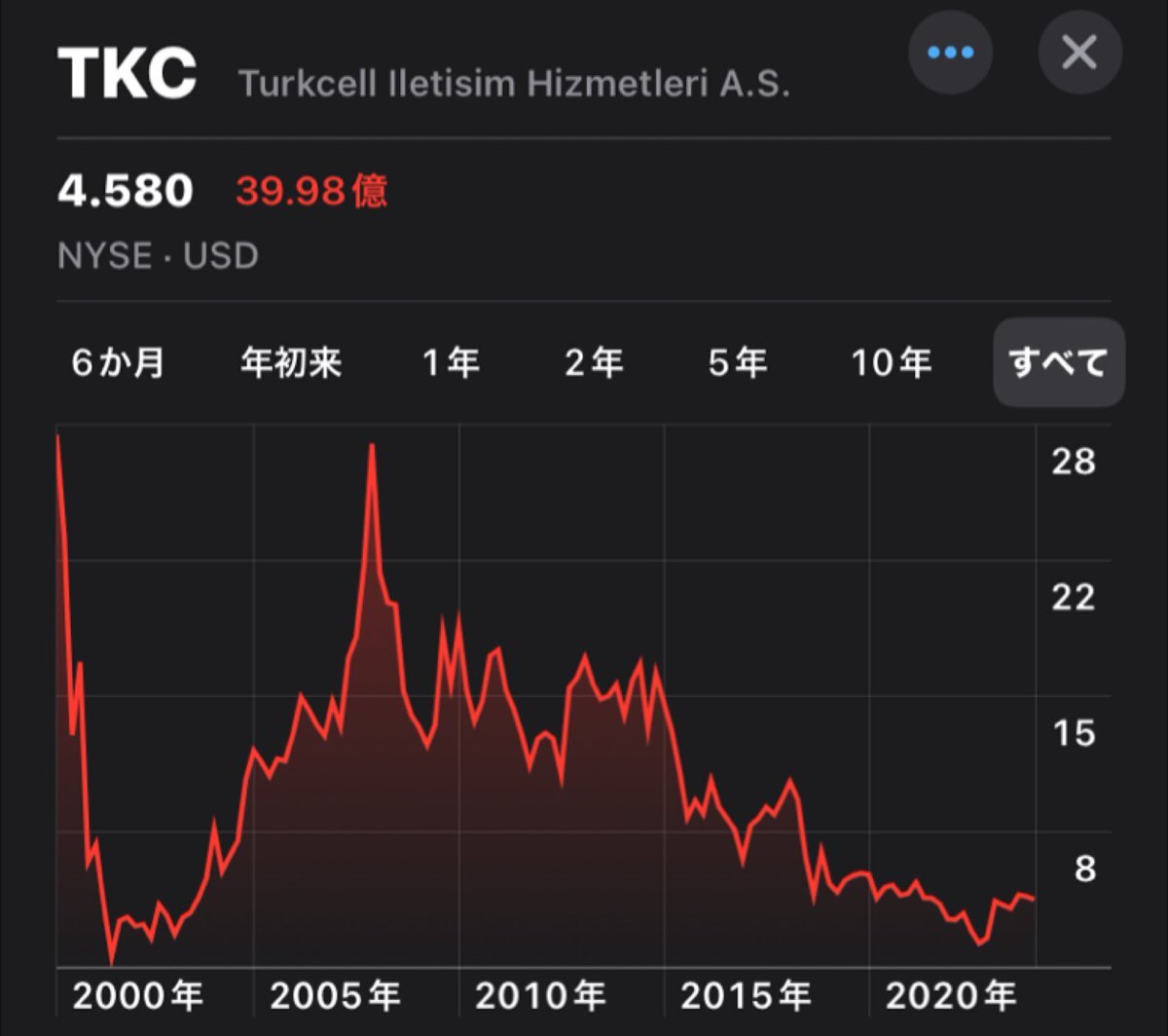 (株)TKC【9746】：株つぶやき - Yahoo!ファイナンス