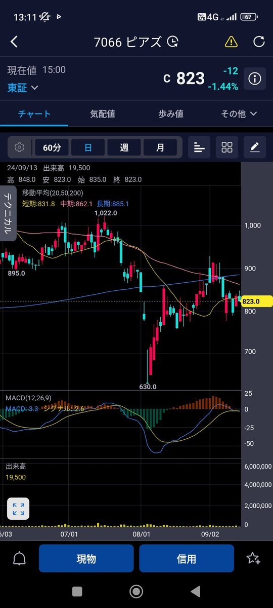 (株)ピアズ【7066】：株つぶやき - Yahoo!ファイナンス