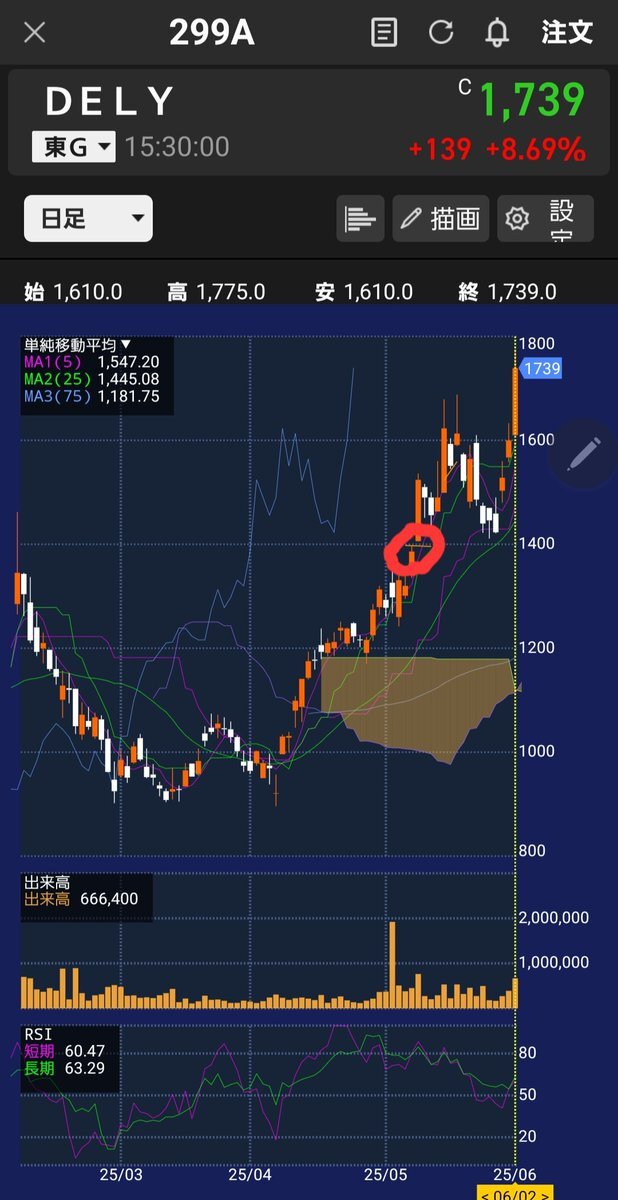 dely(株)【299A】：株つぶやき - Yahoo!ファイナンス