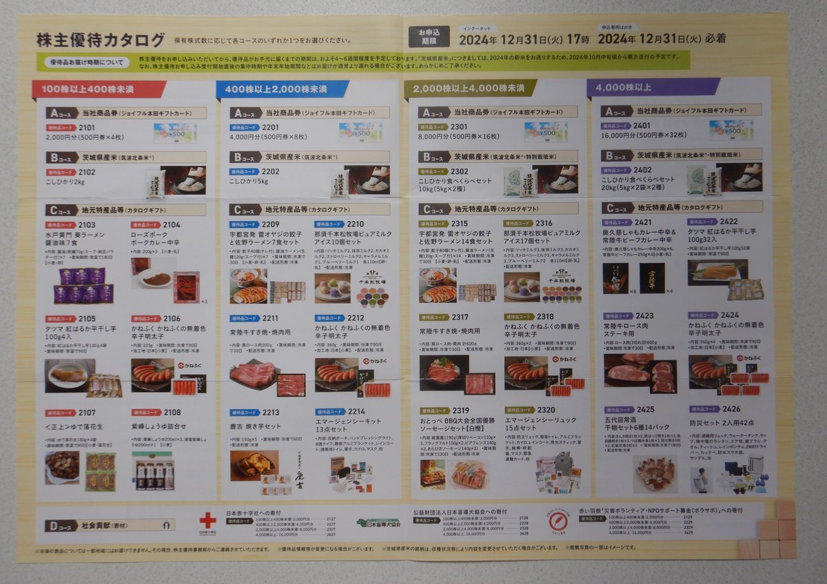 (株)ジョイフル本田【3191】：株つぶやき - Yahoo!ファイナンス