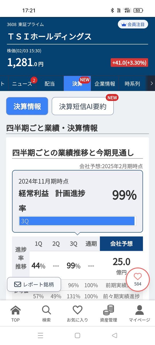 (株)TSIホールディングス【3608】：株つぶやき - Yahoo!ファイナンス