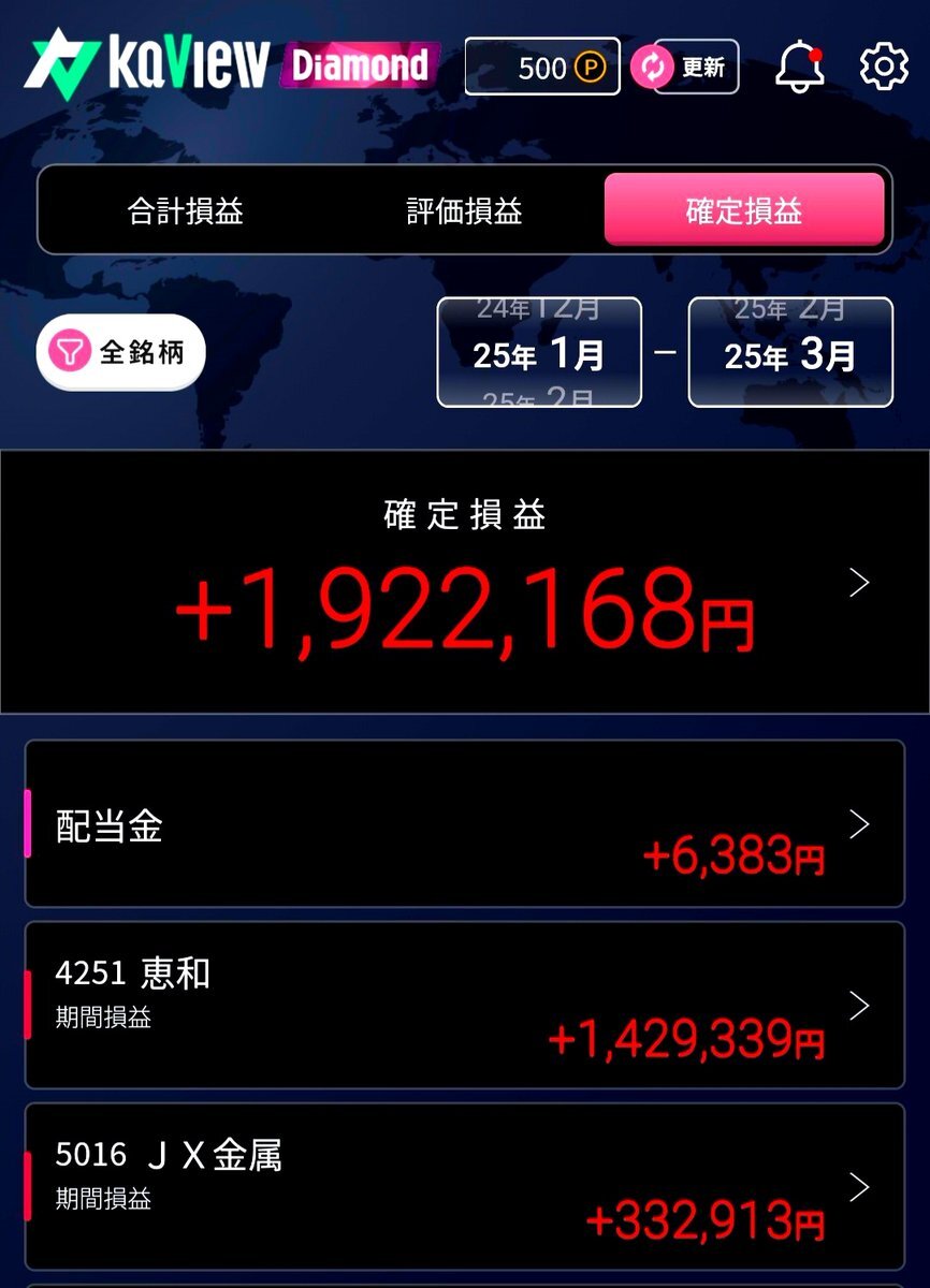 HENNGE(株)【4475】：株つぶやき - Yahoo!ファイナンス