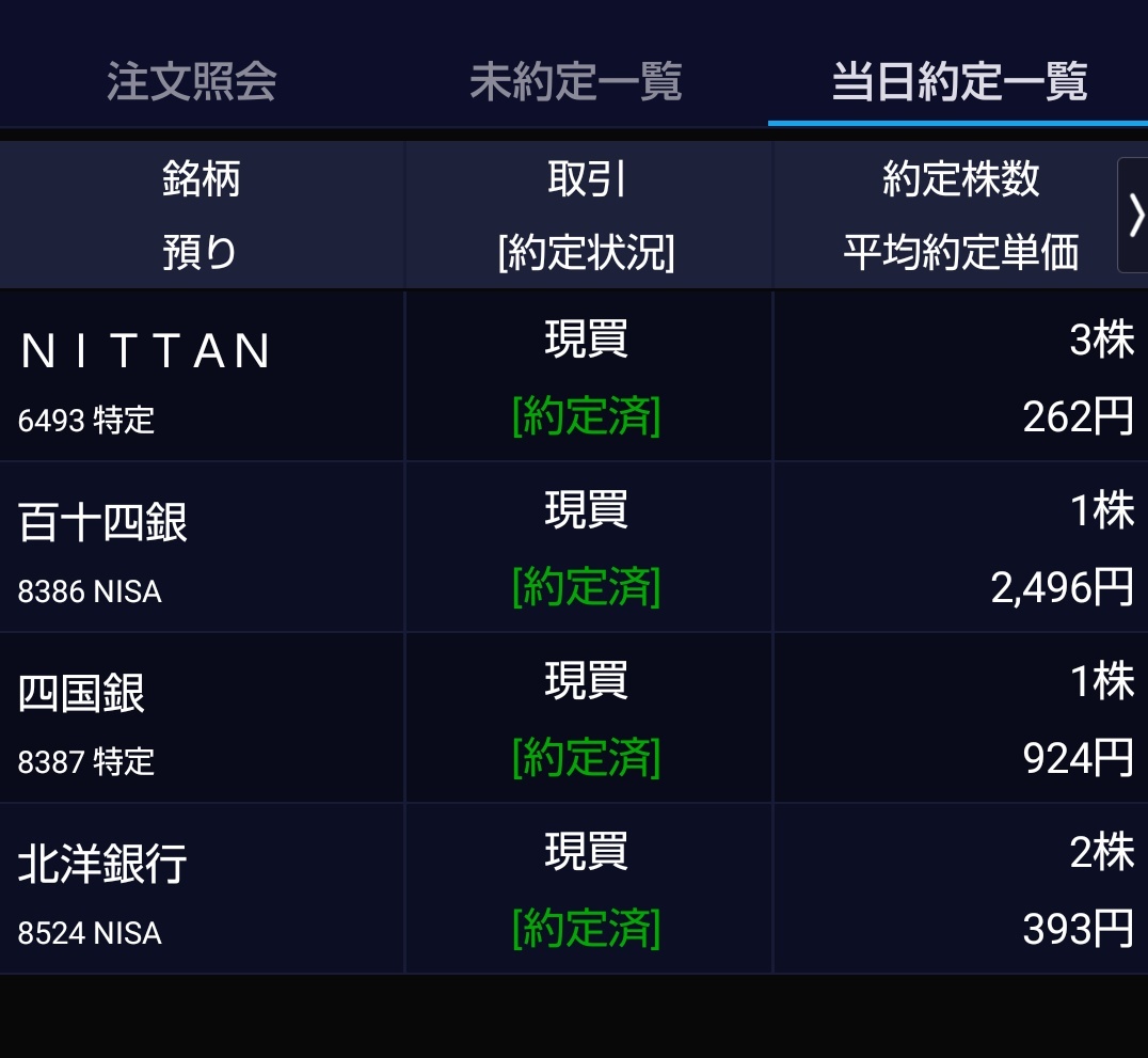 (株)NITTAN【6493】：株つぶやき - Yahoo!ファイナンス