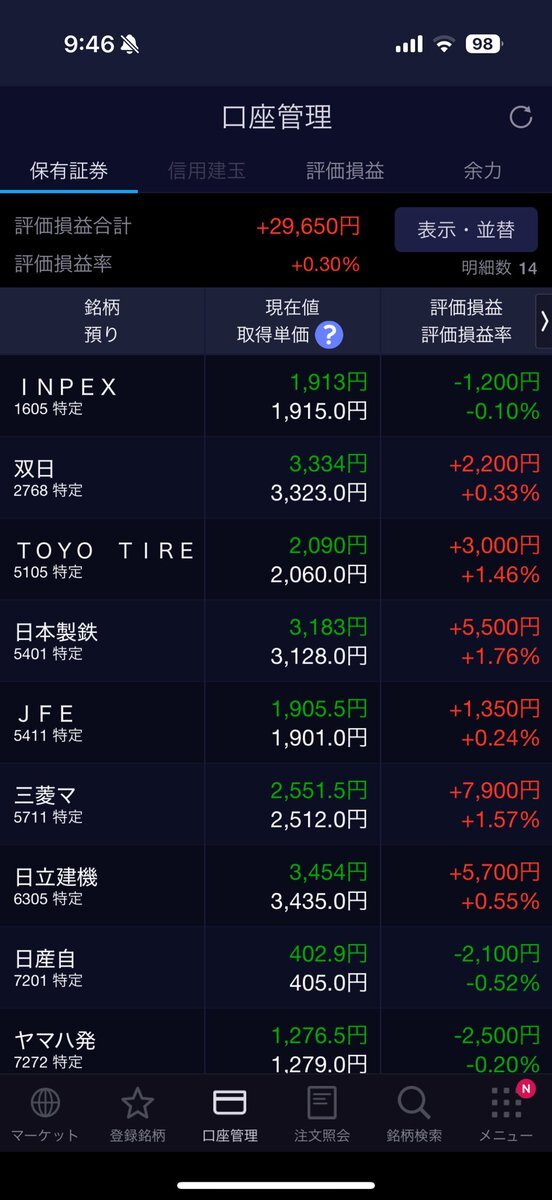 SBIホールディングス(株)【8473】：株つぶやき - Yahoo!ファイナンス
