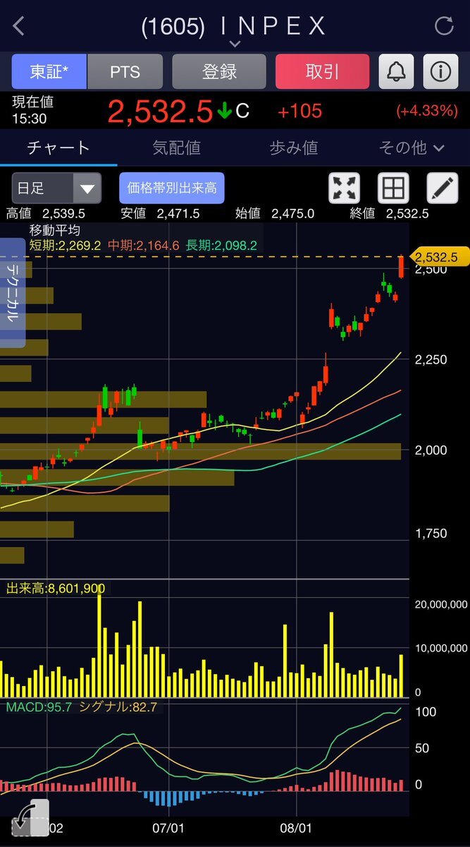 AGC(株)【5201】：株つぶやき - Yahoo!ファイナンス