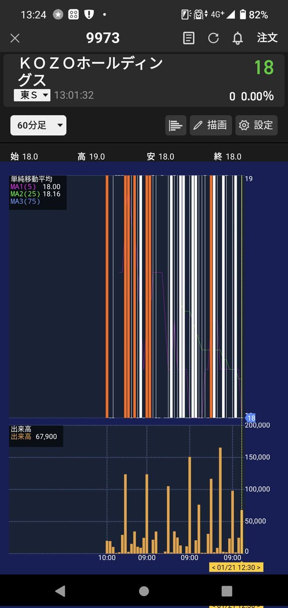 KOZOホールディングス(株)【9973】：株つぶやき - Yahoo!ファイナンス