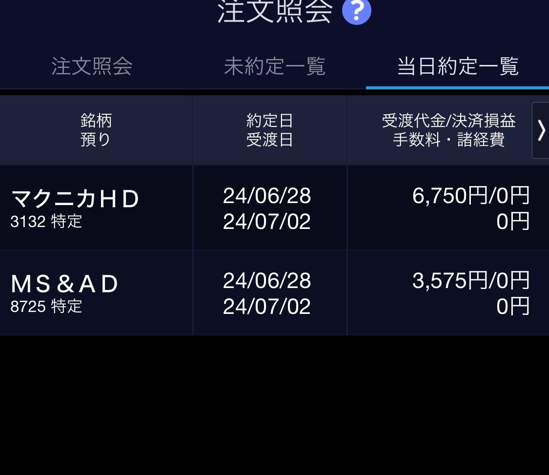 MS＆ADインシュアランスグループホールディングス(株)【8725】：株つぶやき - Yahoo!ファイナンス