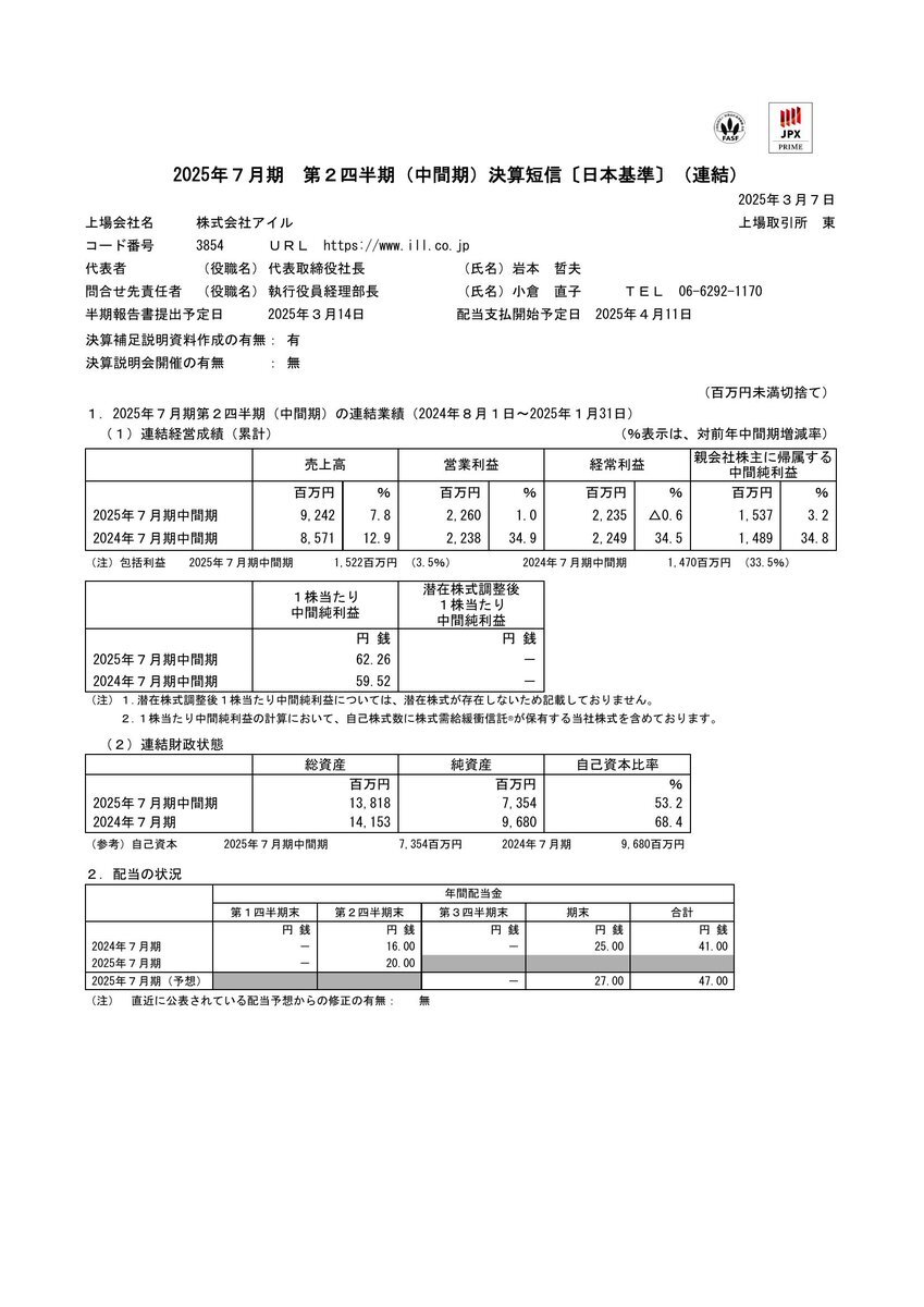 エコートレーディング(株)【7427】：株つぶやき - Yahoo!ファイナンス